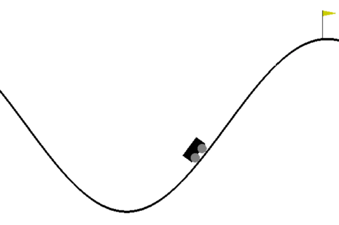 深度强化学习之A3C网络—理论及代码(小车上山)-CSDN博客