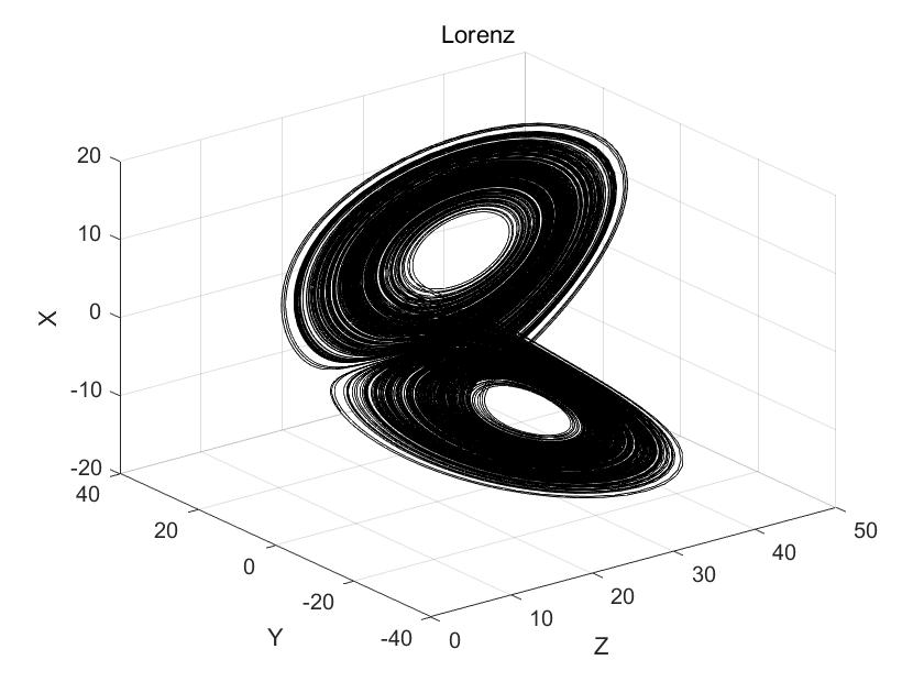Lorenz系统的吸引子相图_lorenz相图-CSDN博客