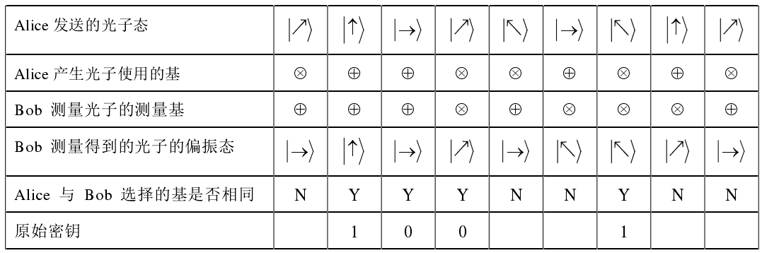 量子数字签名、BB84协议-CSDN博客