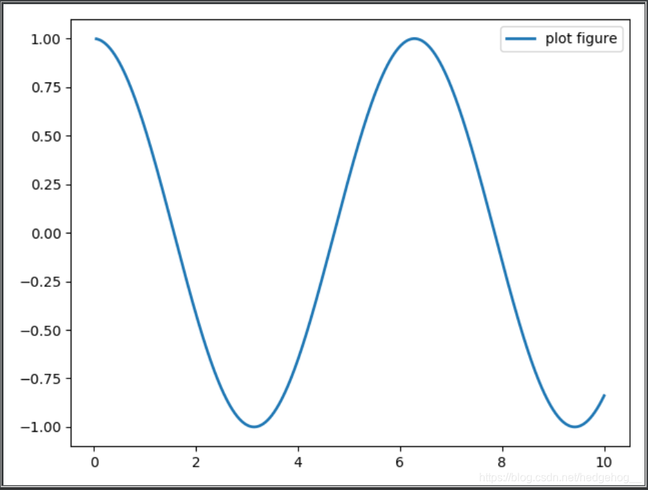 Python Matplotlib 图像可视化python Shell Idle环境下显示matplotlib图像 Csdn博客