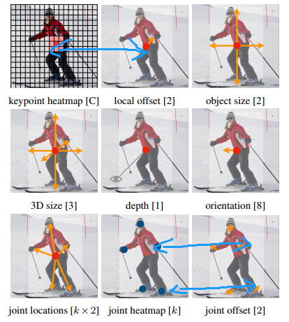 CenterNet姿势估计decode部分代码解读_centernet multipose模型代码-CSDN博客