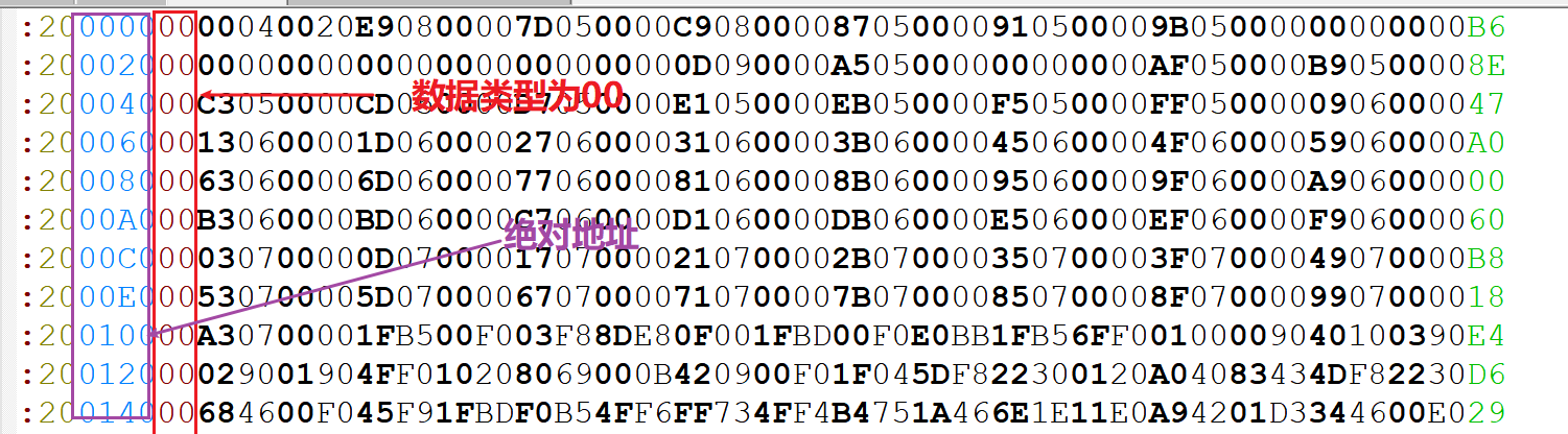 Hex文件格式分析 Hex文件分析 Csdn博客