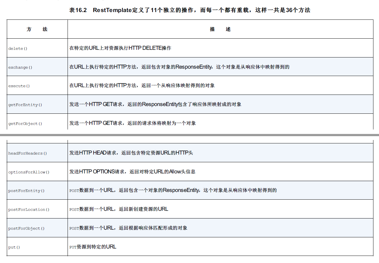 02 RestTemplate execute Exchange CSDN 02-resttemplate-execute-exchange-csdn