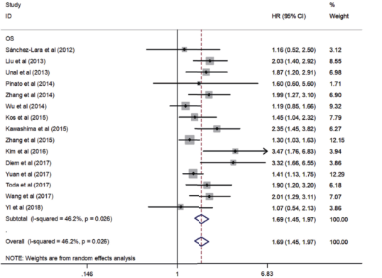 R语言meta包的预后meta分析复现_metagen_零级伪码农的博客-CSDN博客