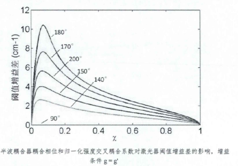 半波耦合器的设计——RSOFT_rsoft 耦合器-CSDN博客