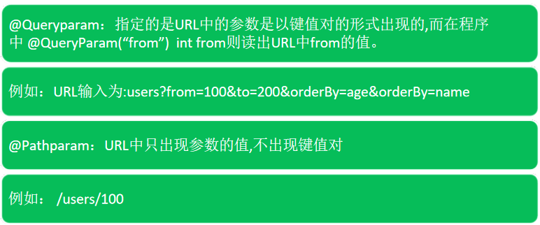 《SOA原理与技术》学习笔记（五）——REST API设计和服务组合技术_restful api属于soa-CSDN博客