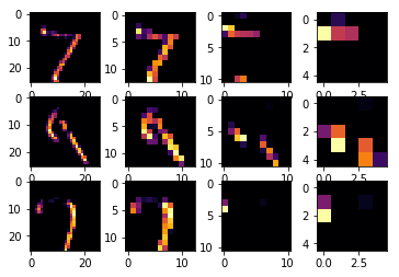 TensorFlow2.0入门1-2 卷积神经网络进行手写字分类并可视化隐藏层_tensorflow2 手写数字识别 可视化图层过程-CSDN博客