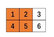 padding卷积的两种方式“SAME”和“VALID”_padding same-CSDN博客