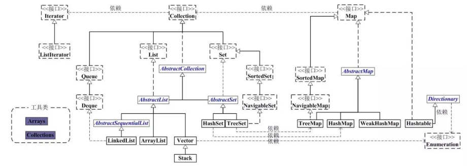 JAVA集合知识点整理_java集合知识点总结-CSDN博客