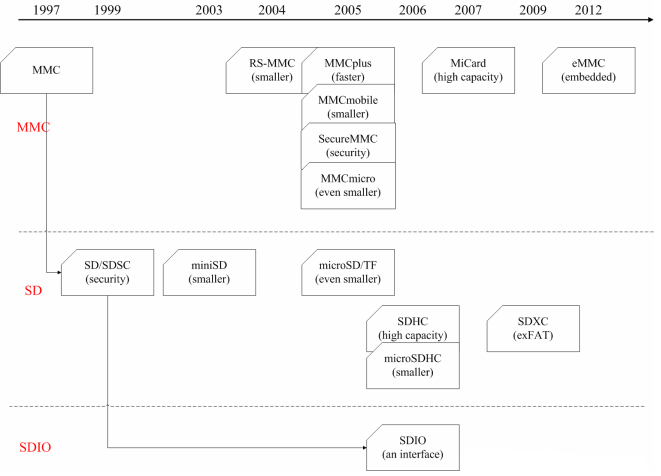 STM32之CubeL4（四）--- SD/MMC + SDIO + HAL_stm32l4xx sd卡驱动下载-CSDN博客