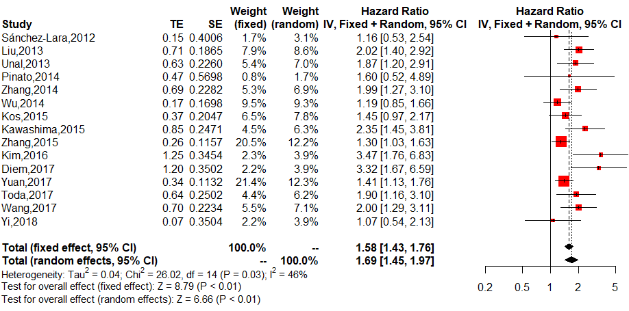 R语言meta包的预后meta分析复现_metagen函数_零级伪码农的博客-CSDN博客