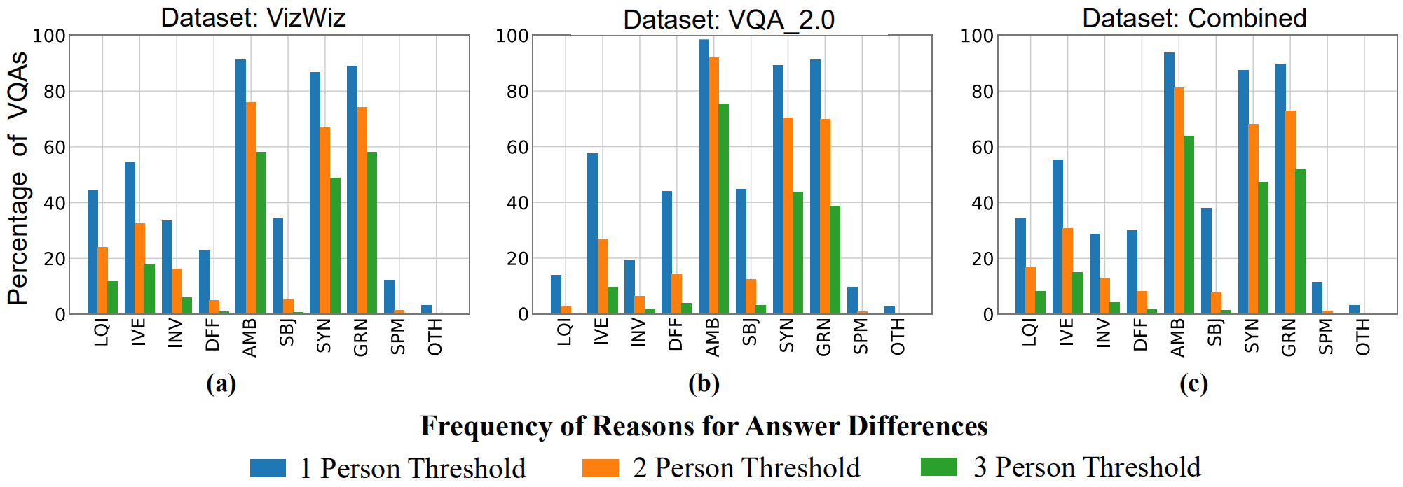 2019年, VQA论文汇总_vqa bias-CSDN博客