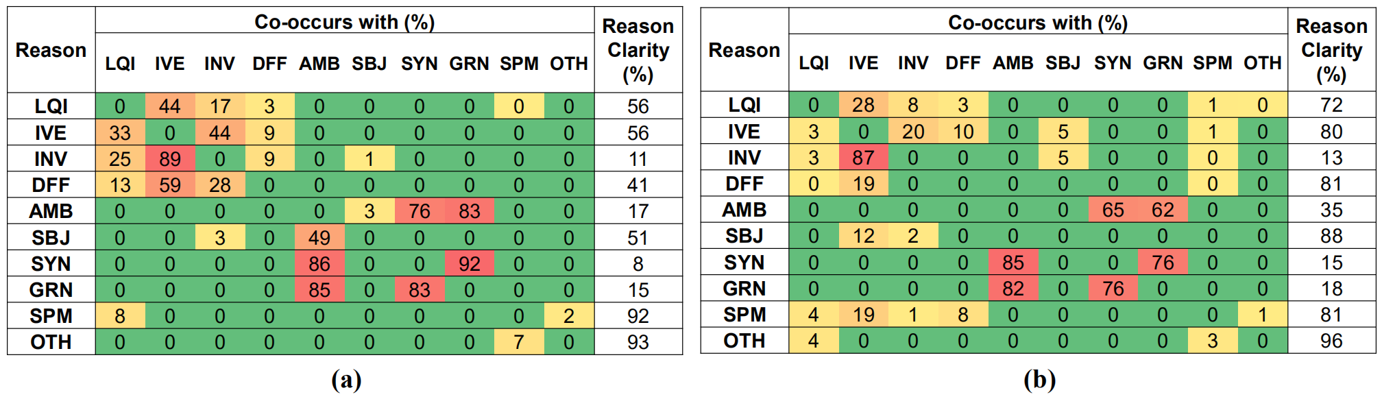 2019年, VQA论文汇总_vqa bias-CSDN博客