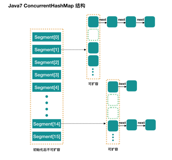 JAVA集合知识点整理_java集合知识点总结-CSDN博客