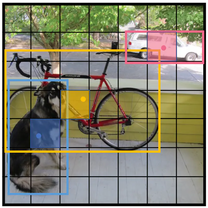 YOLO v1 详解_yolov1网络结构图详解-CSDN博客