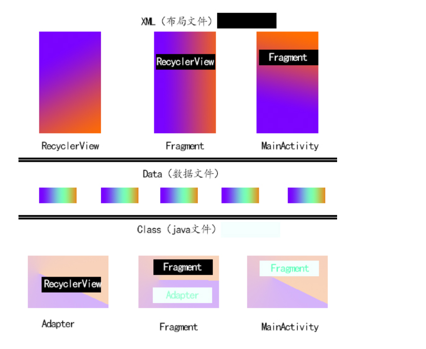 Android Studio开发（二）使用RecyclerView实现瀑布流展示_android将mysql数据库的内容导出到recycler-CSDN博客