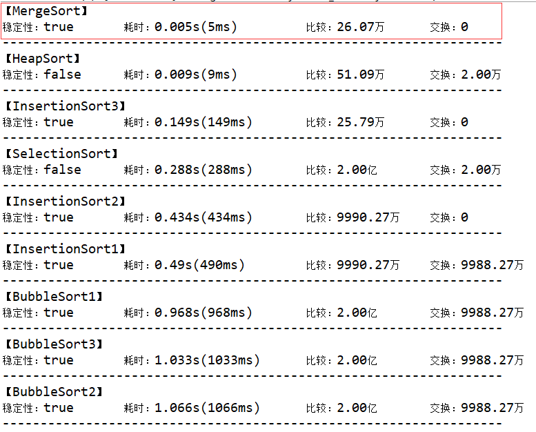 【恋上数据结构】归并排序 Leetcode真题leetcode 归并排序练习题 Csdn博客