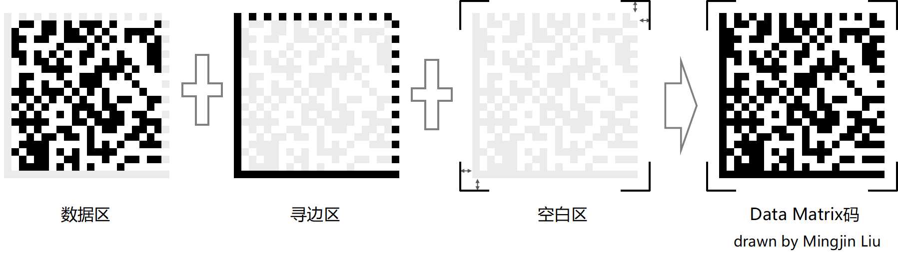 Data Matrix二维码编码原理及其识别技术 Dm码算法 Csdn博客