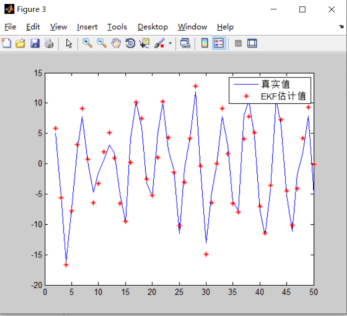 扩展卡尔曼滤波（EKF）算法详细推导及仿真（Matlab）_ekf算法-CSDN博客