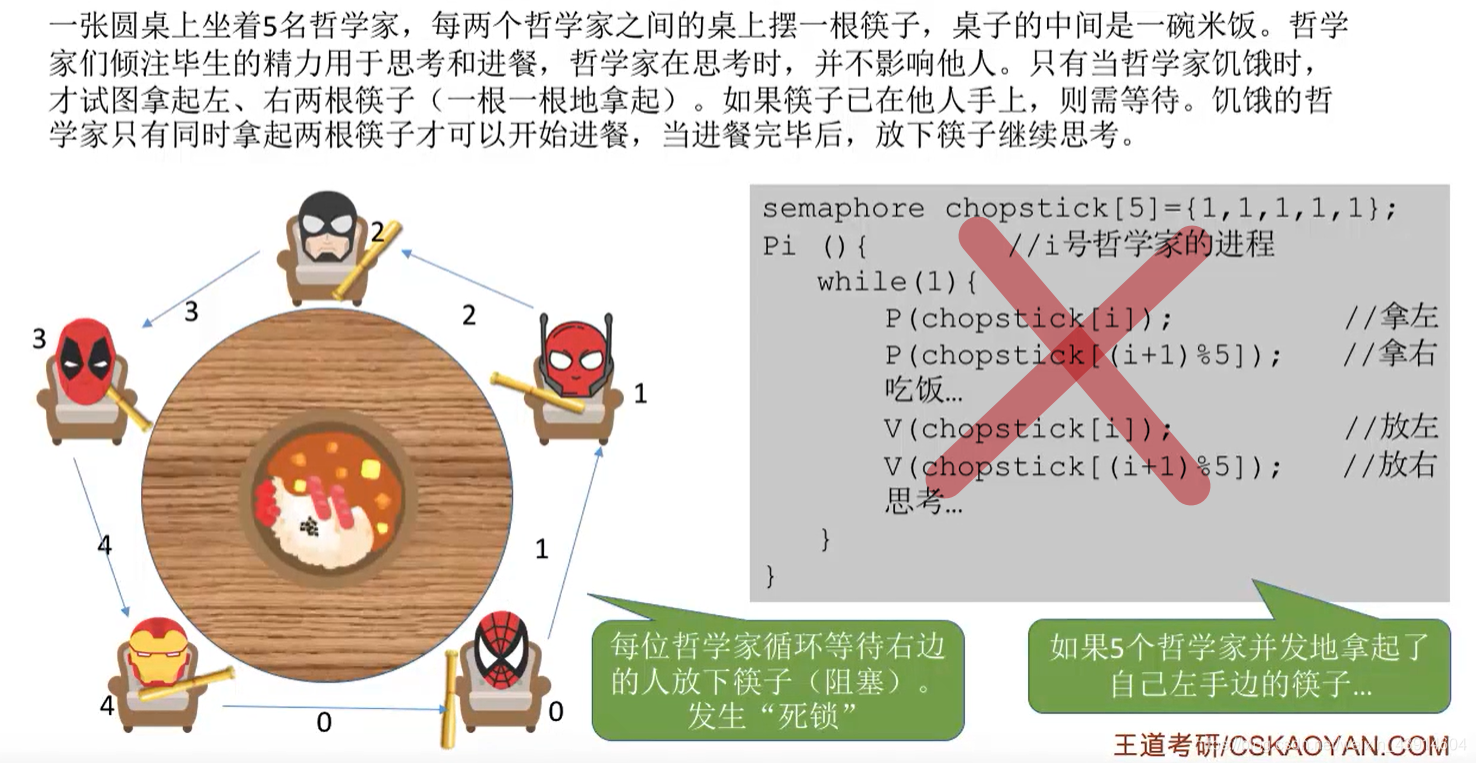 236 操作系统之进程同步与互斥经典问题(生产者 消费者问题、多生产者 多消费者问题、吸烟者问题、读者 写者问题、哲学家进餐问题)llf算法 Csdn博客