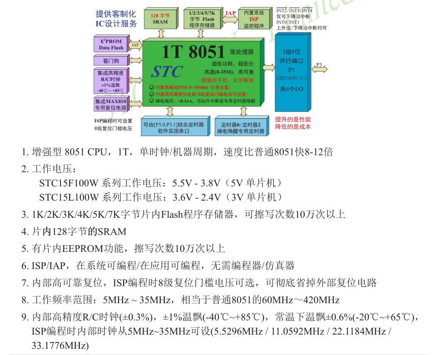 STC15F104W-35I-SOP8开发板初体验_stc15f104w引脚功能图-CSDN博客