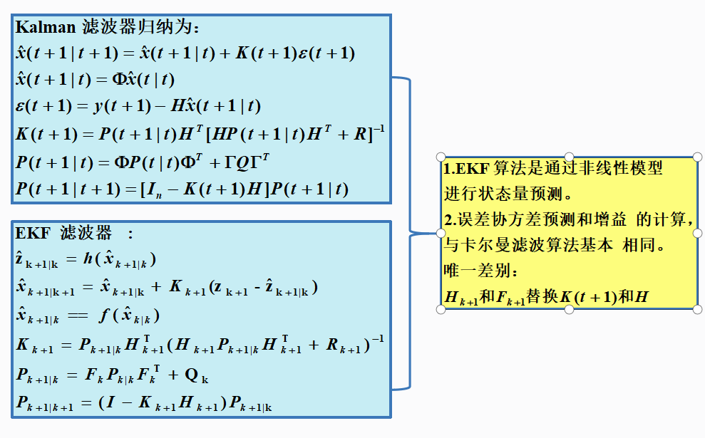 扩展卡尔曼滤波（EKF）算法详细推导及仿真（Matlab）_ekf算法-CSDN博客