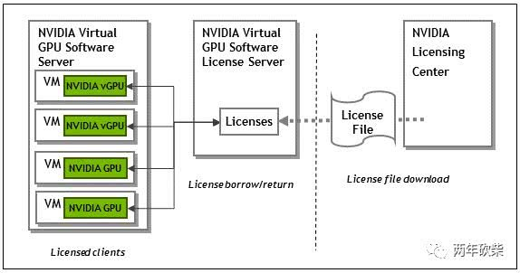 NVIDIA vGPU License服务器搭建详解_gpulicense服务器-CSDN博客