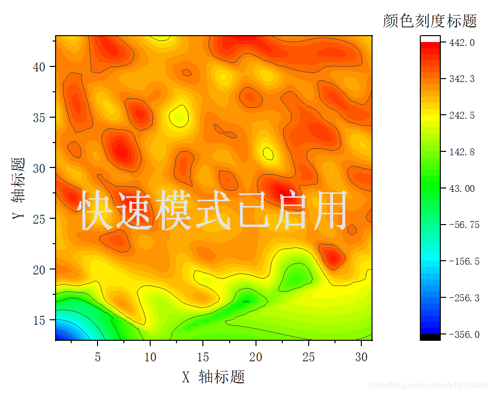 二维温度云图实现origin怎么画二维温度分布图 Csdn博客