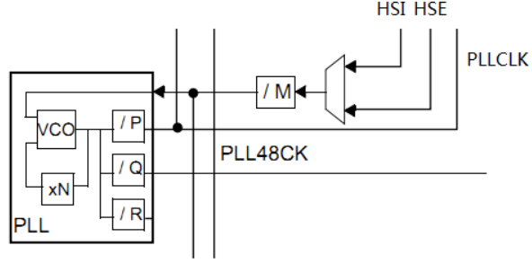 3.STM32F429时钟系统配置方法_stm32f429igt6的clock configuration怎样配置-CSDN博客