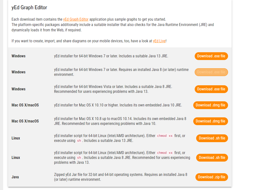 常用工具：用yEd工具画流程图实用步骤-CSDN博客