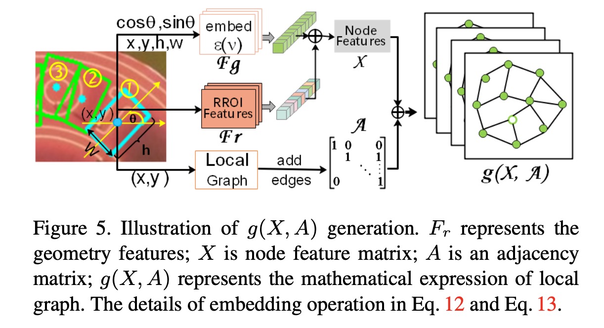 [论文阅读]Deep Relational Reasoning Graph Network for Arbitrary Shape Text Detection-CSDN博客