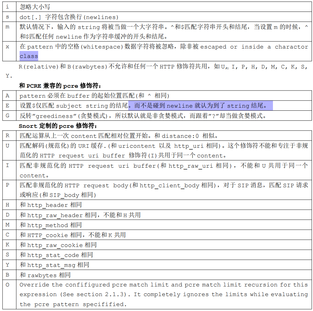 snort学习以及规则编写_fa1lr4in的博客-CSDN博客