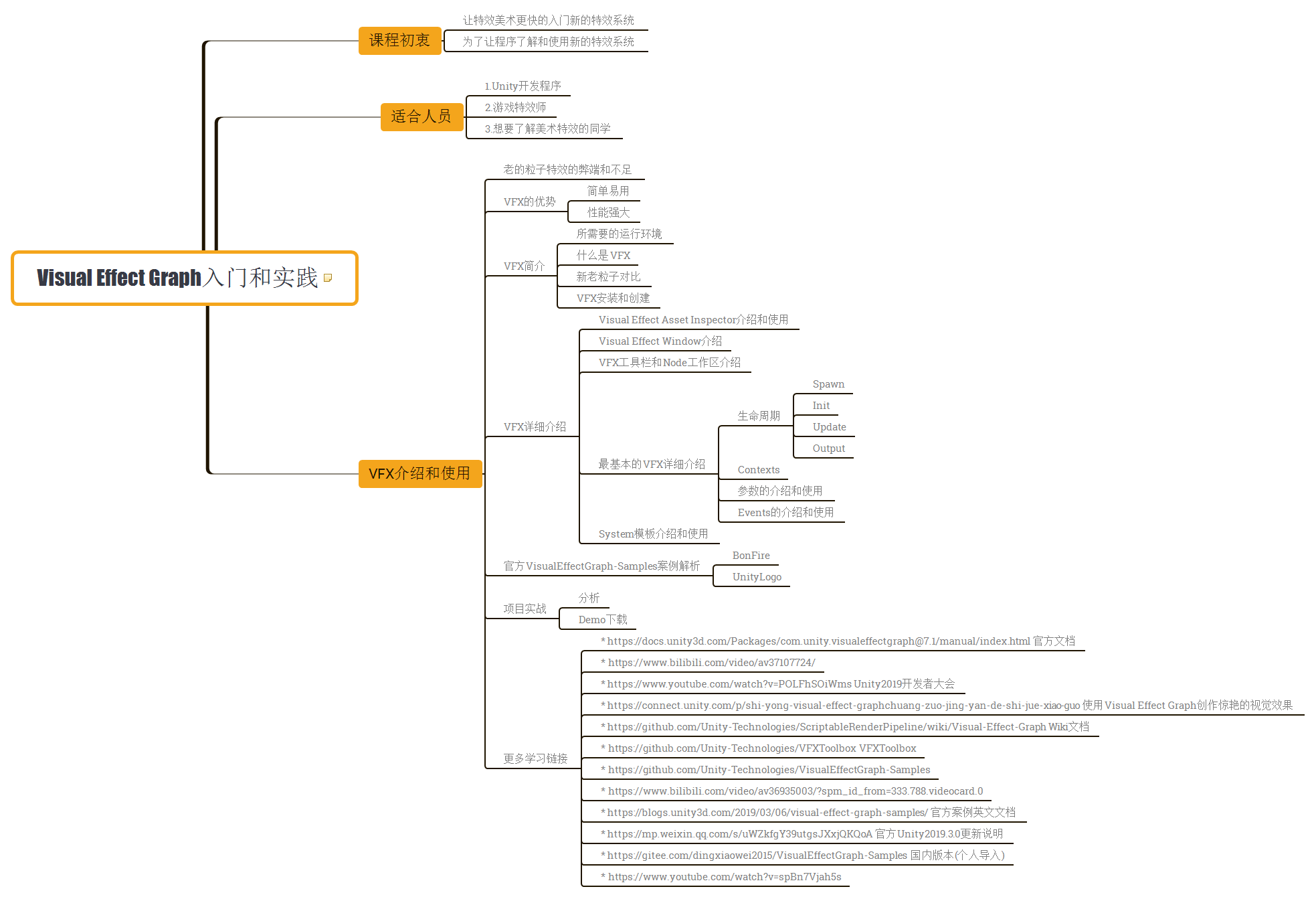 Unity Visual Effect Graph入门与实践_vfx粒子是什么-CSDN博客