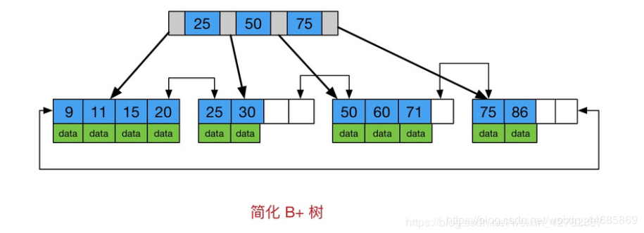 Btree/B+tree原理及区别（详解）-CSDN博客