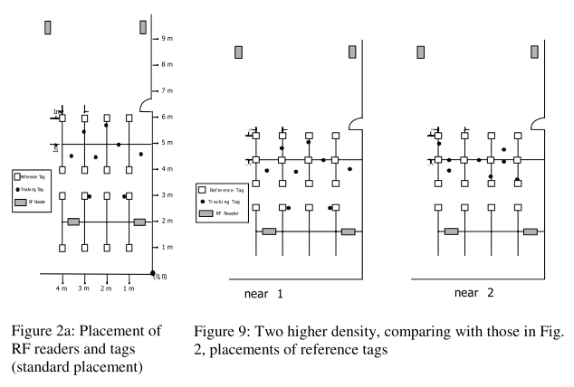 论文解读之一>>LANDMARC: indoor location sensing using active RFID-CSDN博客