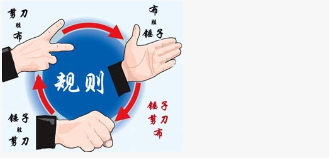 PAT 1018 锤子剪刀布 (20分)（Java）-CSDN博客