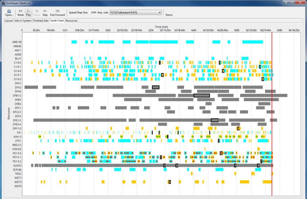 初识Jasima-调度仿真系列教程预告_jaamsim-CSDN博客