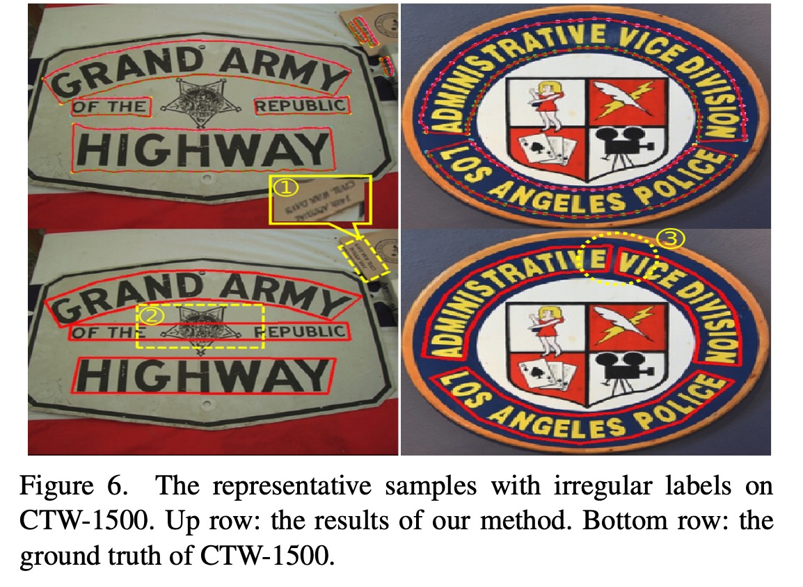 [论文阅读]Deep Relational Reasoning Graph Network for Arbitrary Shape Text Detection-CSDN博客