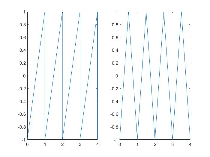Matlab数字信号处理基础xsquaretduty Csdn博客 