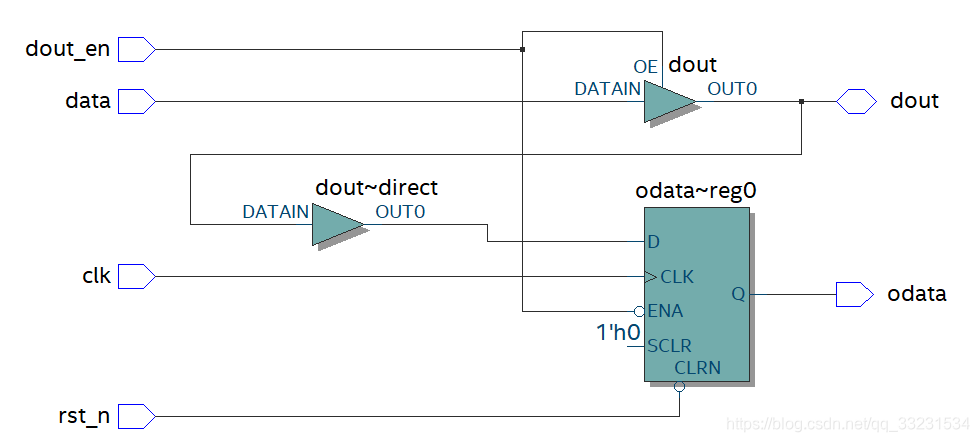 Fpga Verilog 三态门设计及在quartus编译和modelsim里仿真问题 Quartus三态门 Csdn博客