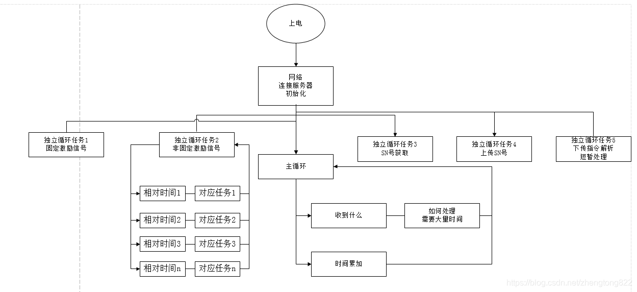 2、esp32(arduino)接入阿里云mqtt及数据处理(本地部分) 阿里云控制esp32继电器 Csdn博客