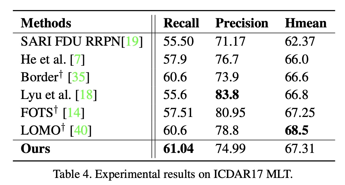[论文阅读]Deep Relational Reasoning Graph Network for Arbitrary Shape Text Detection-CSDN博客