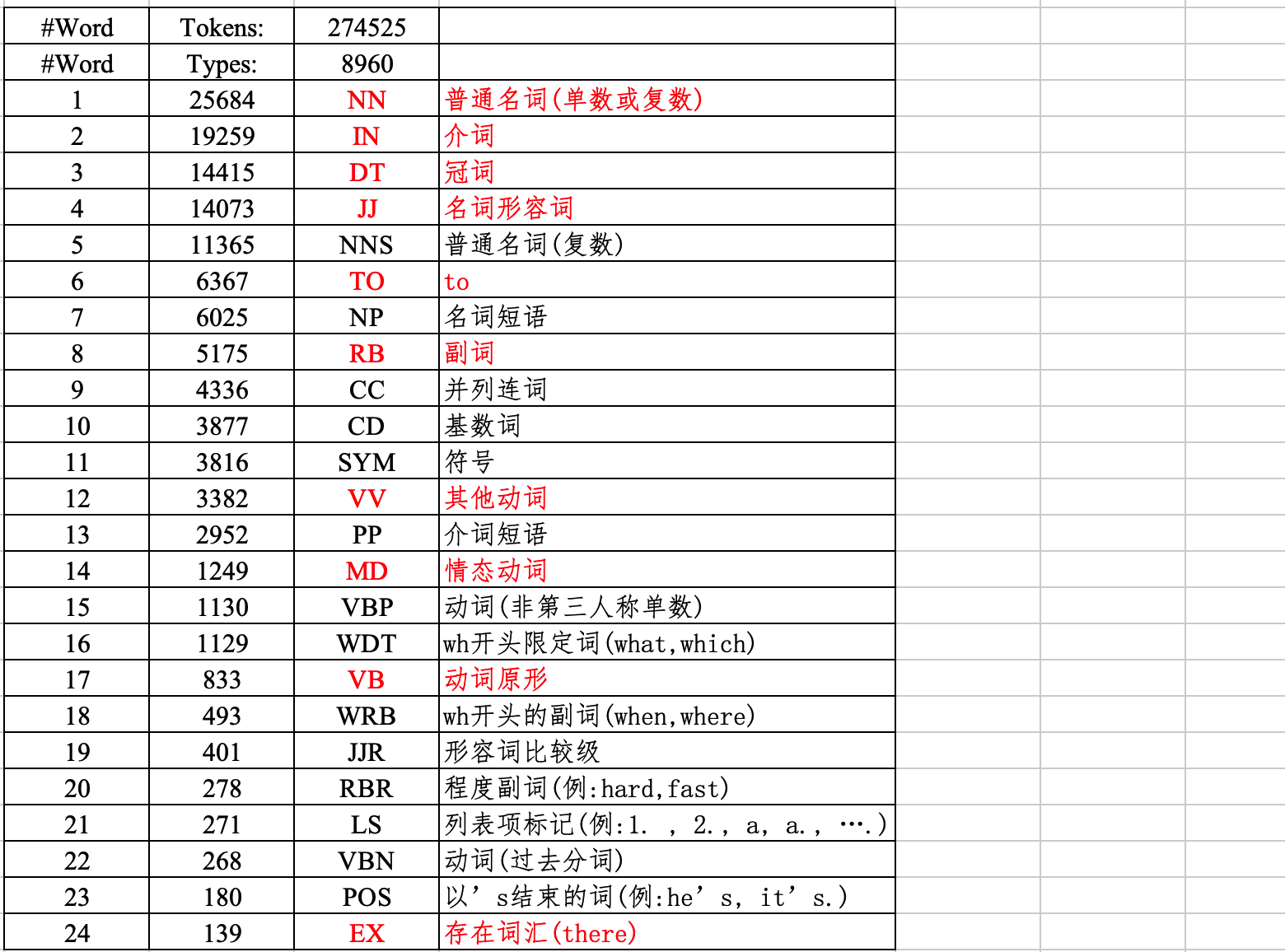 常用正则表达式匹配Antconc英文句式搭配_antconc正则表达式-CSDN博客