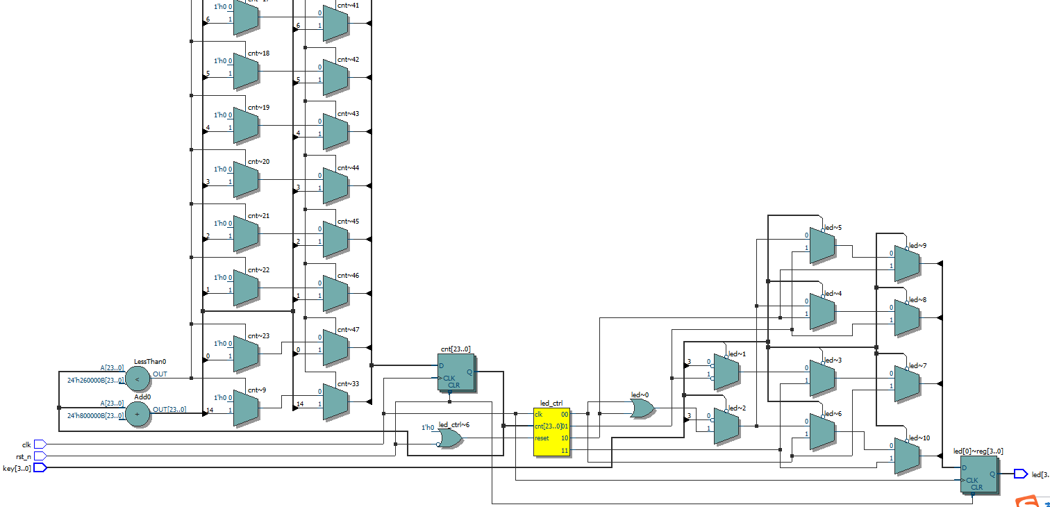 18.FPGA键盘控制流水灯Modelsim仿真_ignore design unit at due to-CSDN博客