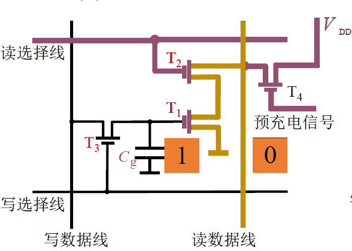 计算机组成原理学习笔记（二）_求 0101 按 “偶校验” 配置的汉明码-CSDN博客