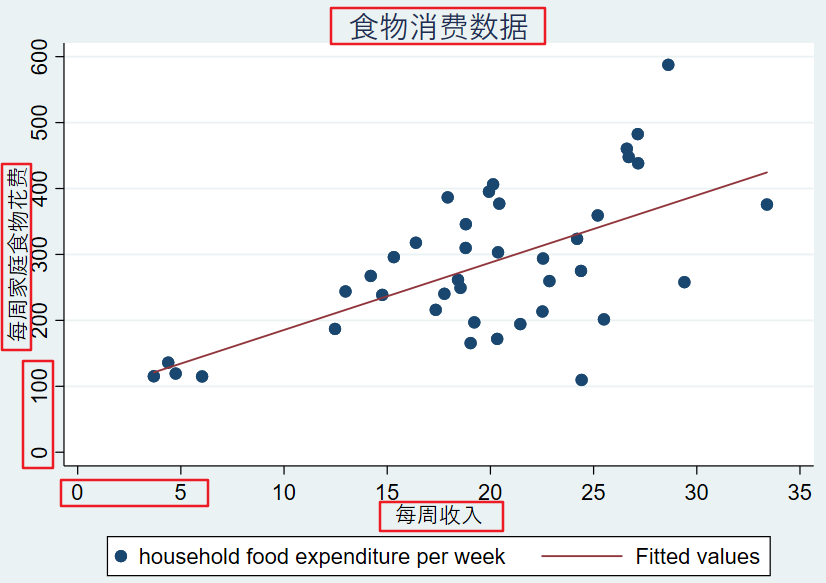 【Stata基础】第二章 简单线性回归模型_stata估计简单回归模型-CSDN博客
