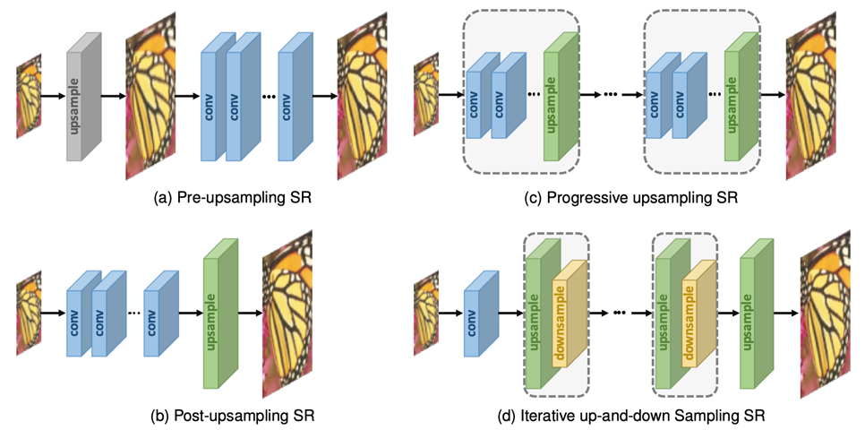 SR综述_sr方法-CSDN博客