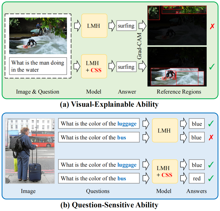 2020年, VQA论文汇总_vqa综述论文-CSDN博客