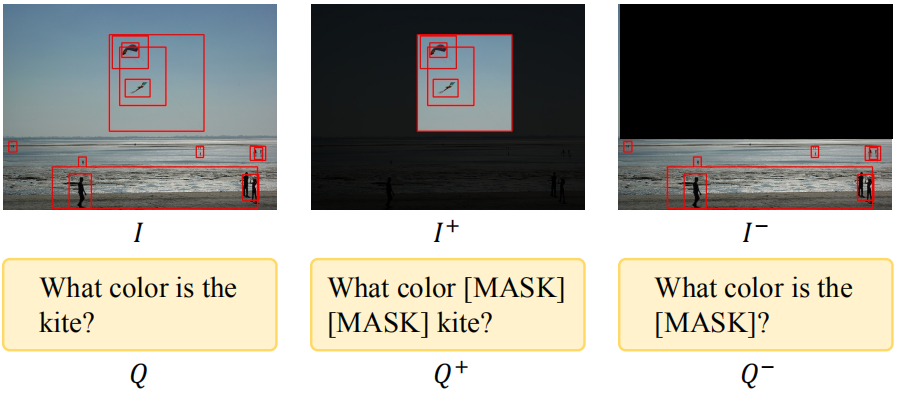 2020年, VQA论文汇总_vqa综述论文-CSDN博客