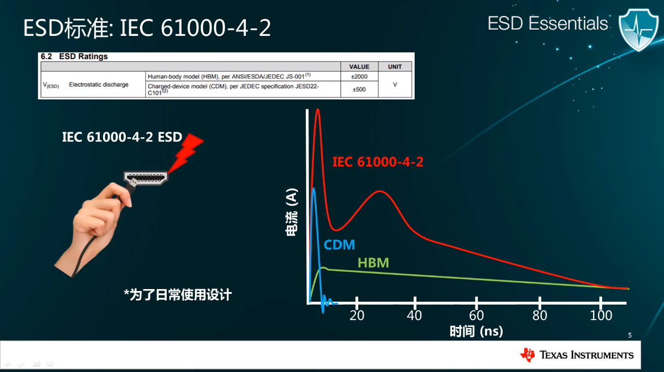 ESD介绍及TVS的原理和应用-USB等_usb静电保护tvs使用-CSDN博客
